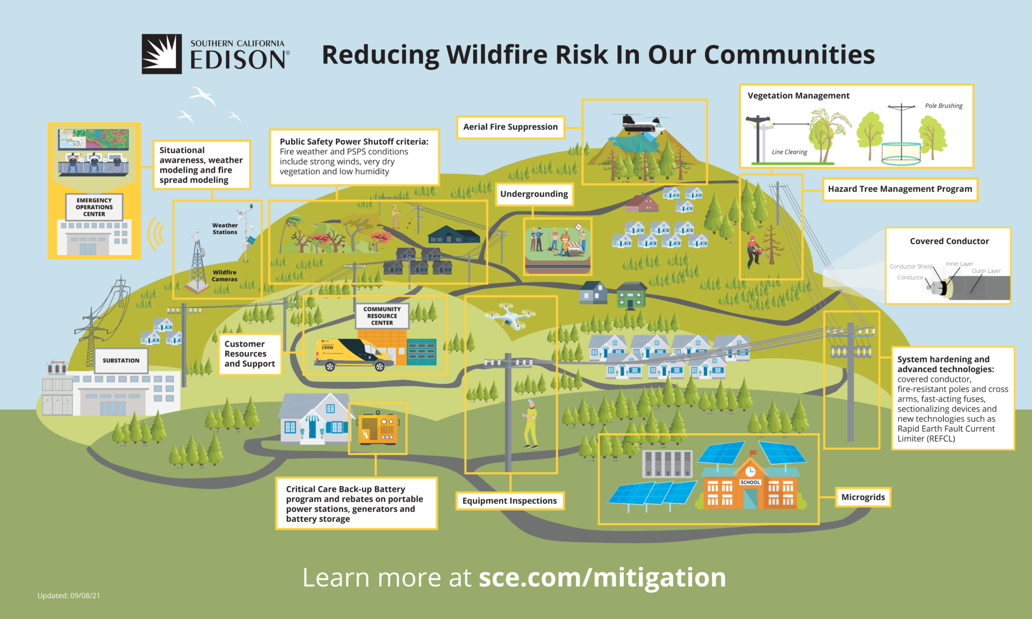 Wildfire Mitigation Activities - esgvjcc.org - East San Gabriel Valley ...